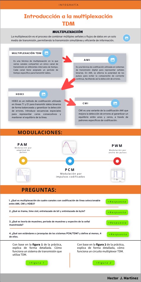 multiplexación TDM | Genially