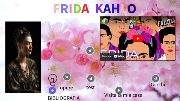 FRIDA | Genially