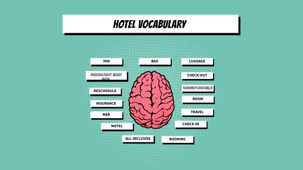 HOTEL VOCABULARY | Genially