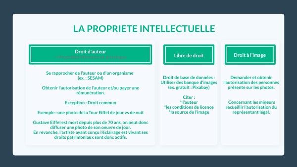 La propriété intellectuelle | Genially
