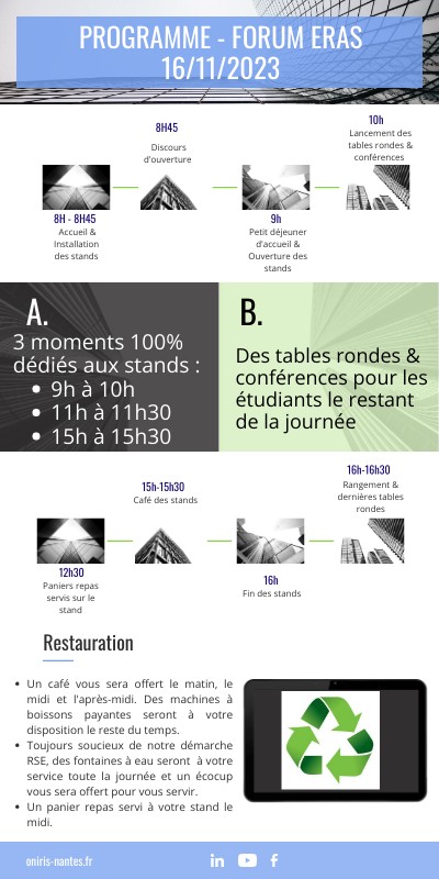 Programme forum ERAS