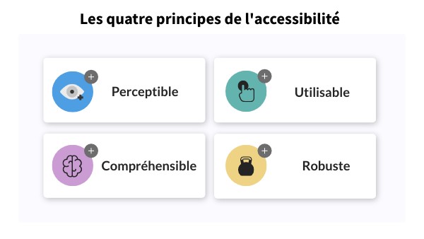Les quatre principes de l'accessibilité | Genially