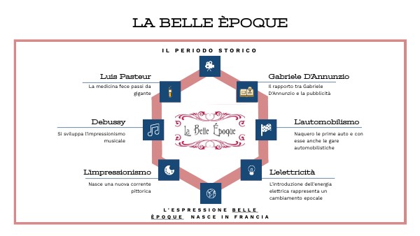 La Belle Epoque