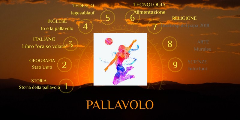 MEDITATION LIST | Genially