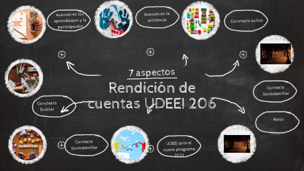 Rendición de cuentas UDEEI 206 | Genially