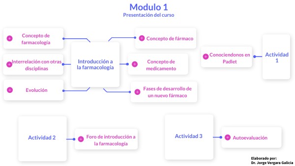 Mapa mental modulo 1 parte 1 Z02