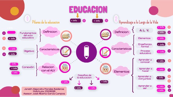 MAPA MENTAL EDUCACIÓN | Genially