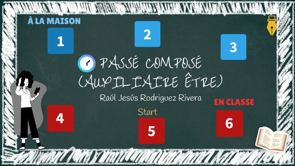 PASSÉ COMPOSÉ Avec Être | Genially