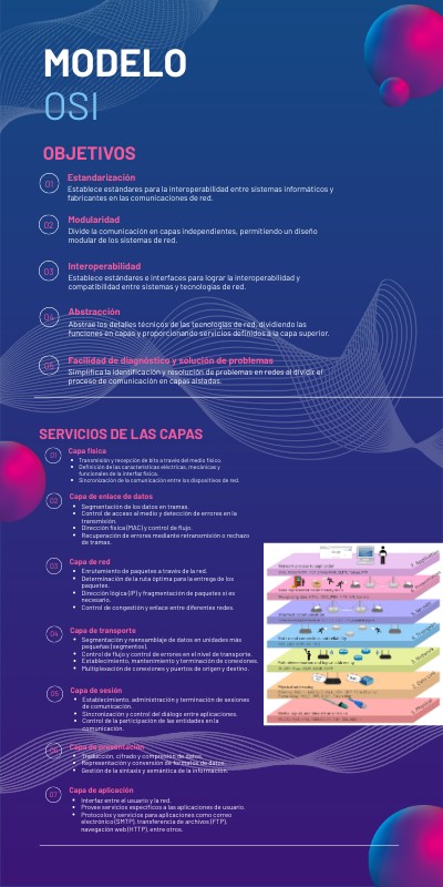 MODELO OSI | Genially