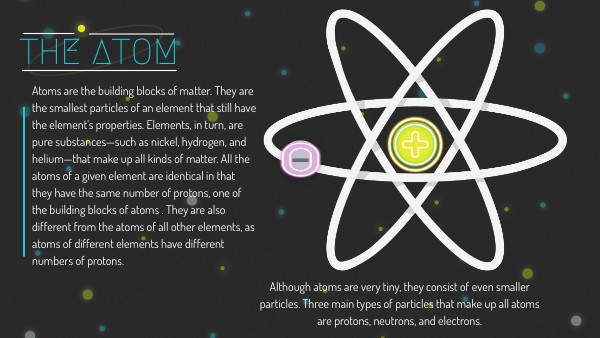 Atomic Structure | Genially
