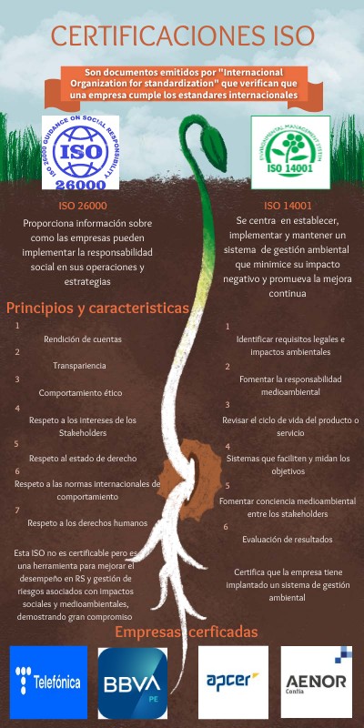 SEED LIST | Genially