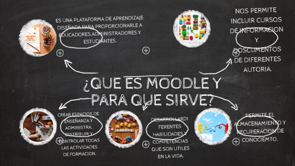 MOODLE | Genially