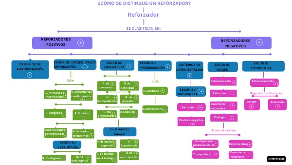 Macias_Itzel_R3_U2 | Genially