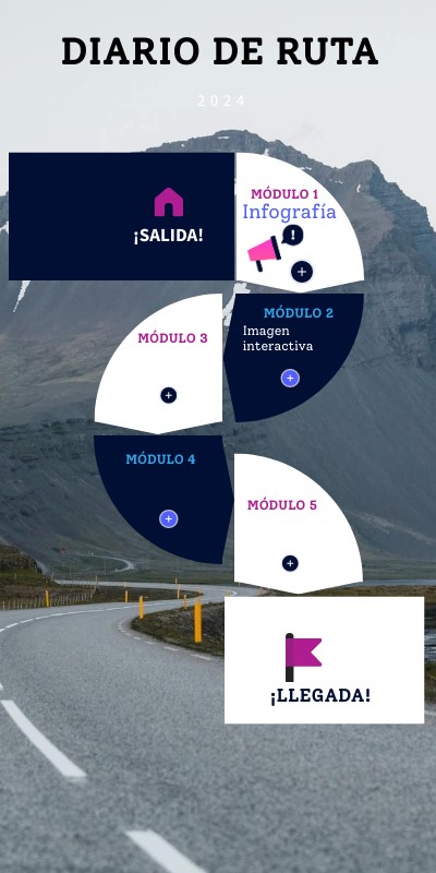 DIARIO DE RUTA 2024 | Genially