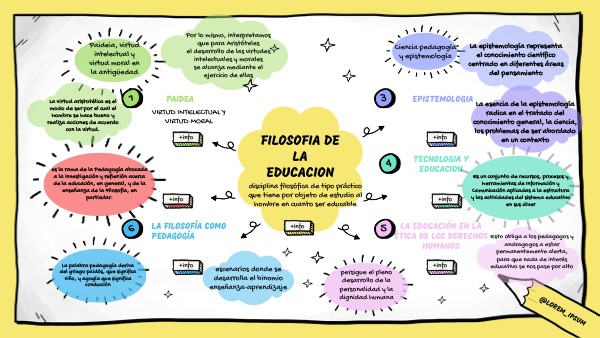 MAPA CONCEPTUAL ILUSTRADO | Genially