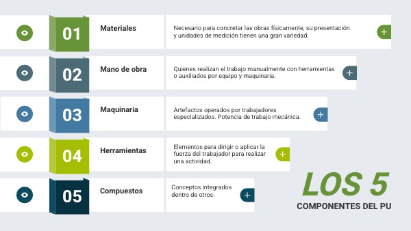 5 componentes PU | Genially