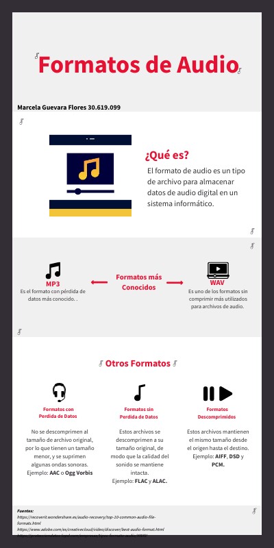 Formatos de Audio | Genially