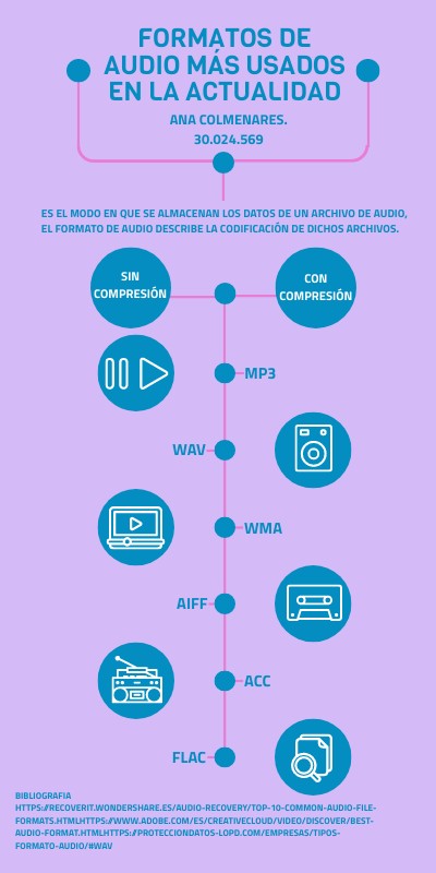 Formato de Audio | Genially