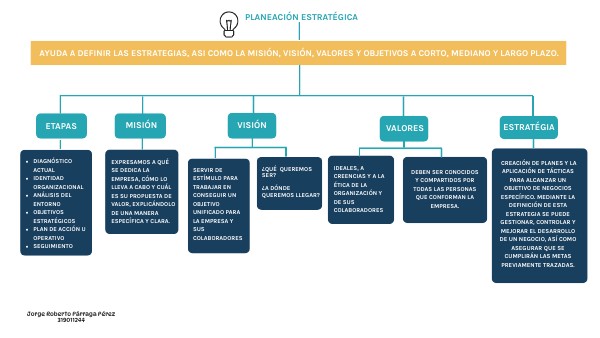 CONCEPT MAP BOXES | Genially