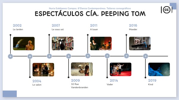 infografía Peeping tom | Genially