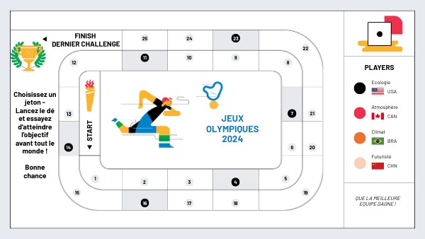 ENVIRONNEMENT | Genially