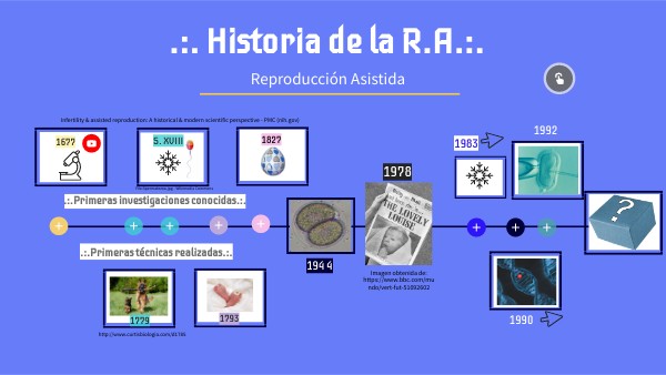 Historia de la RA | Genially