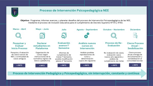 Planificación Intervención Psicopedagógica NEET | Genially