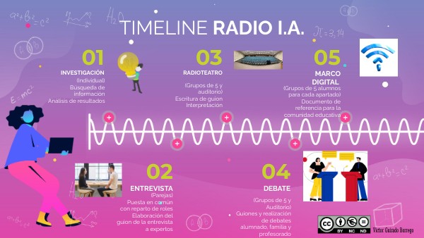 TIMELINE Radio I.A.