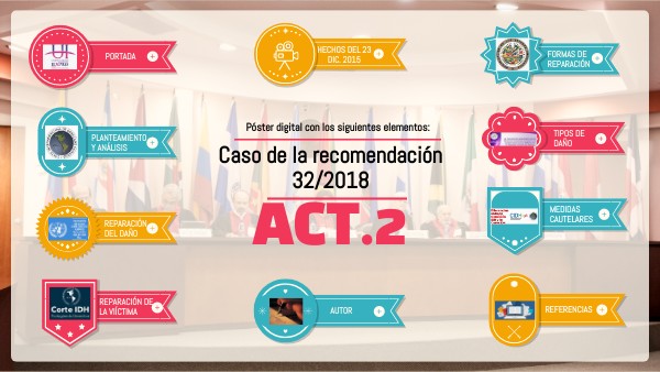 ACT.2 POSTE DIGITAL | Genially