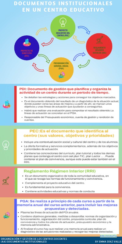 DOCUMENTOS INSTITUCIONALES