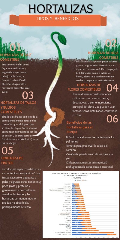 LISTA SEMILLA | Genially