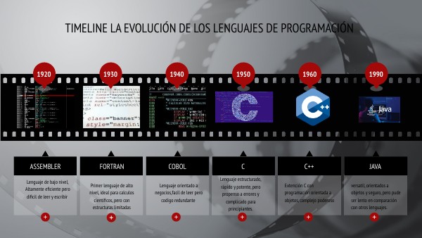 FOTOGRAMAS | Genially