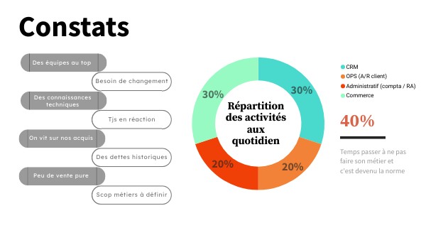 Copie - BASIC DIGITAL DASHBOARD | Genially