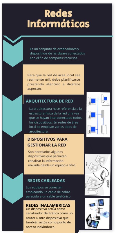 SOFIA INFOGRAFIA | Genially