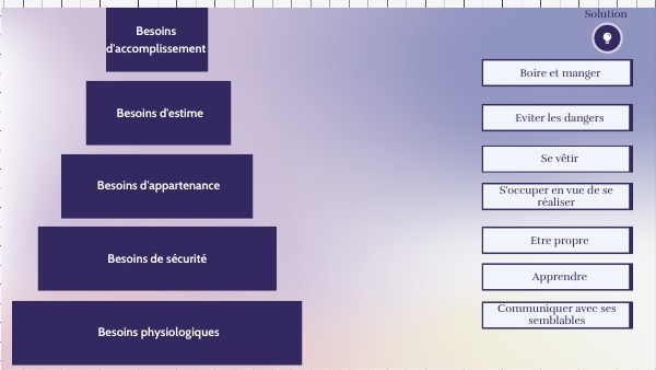 Exercices sur les besoins