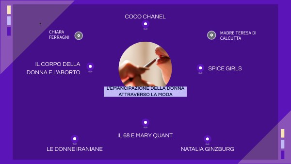 EMPATHY MAP | Genially