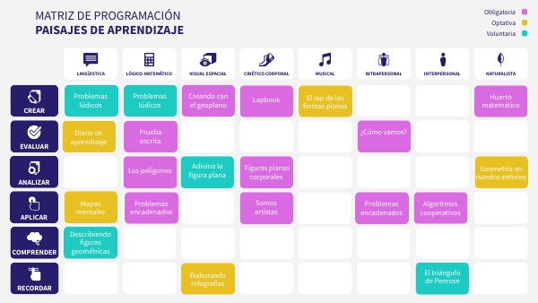 MATRIZ DE PROGRAMACIÓN | Genially