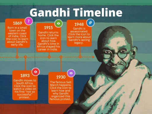Gandhi: Interactive Timeline