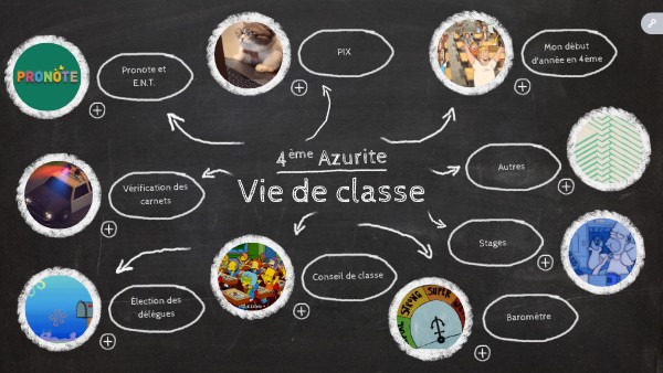 Vie de classe - 4ème Azurite | Genially