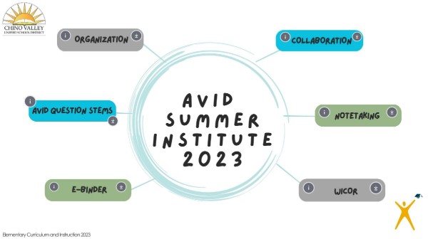 AVID 2023-2024 | Genially