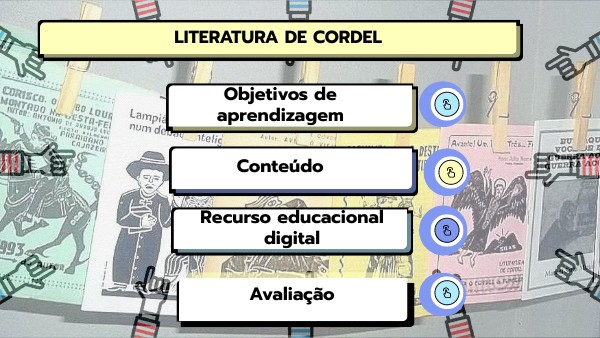 Learning scenario canvas | Genially