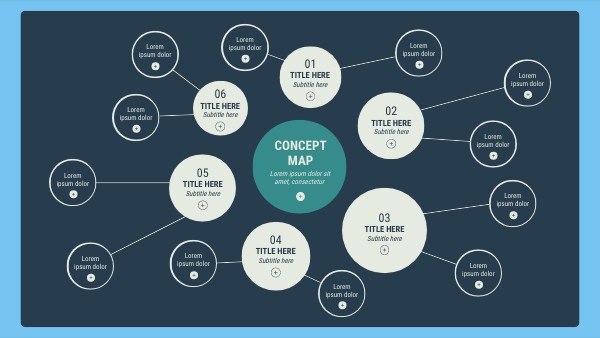 CIRCULAR CONCEPT MAP | Genially