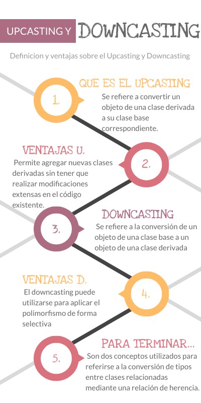 Upcasting y Downcasting | Genially