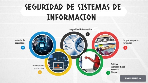 Seguridad de la información | Genially