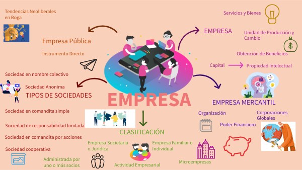EMPRESA