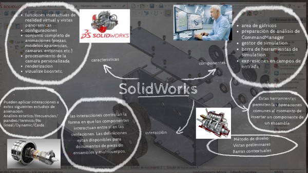 SolidWorks | Genially