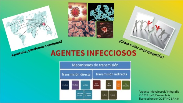 AGENTES INFECCIOSOS _CASTELLANO | Genially