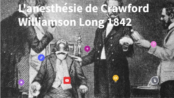 L'anesthésie de Crawford Williamson Long | Genially