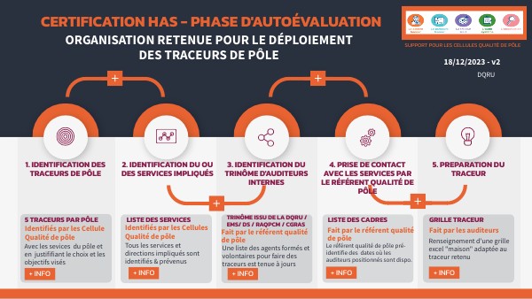 CERTIFICATION - AUTO EVALUATION