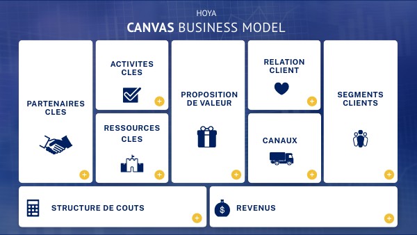 CANVAS BUSINESS MODEL WINDOWS | Genially